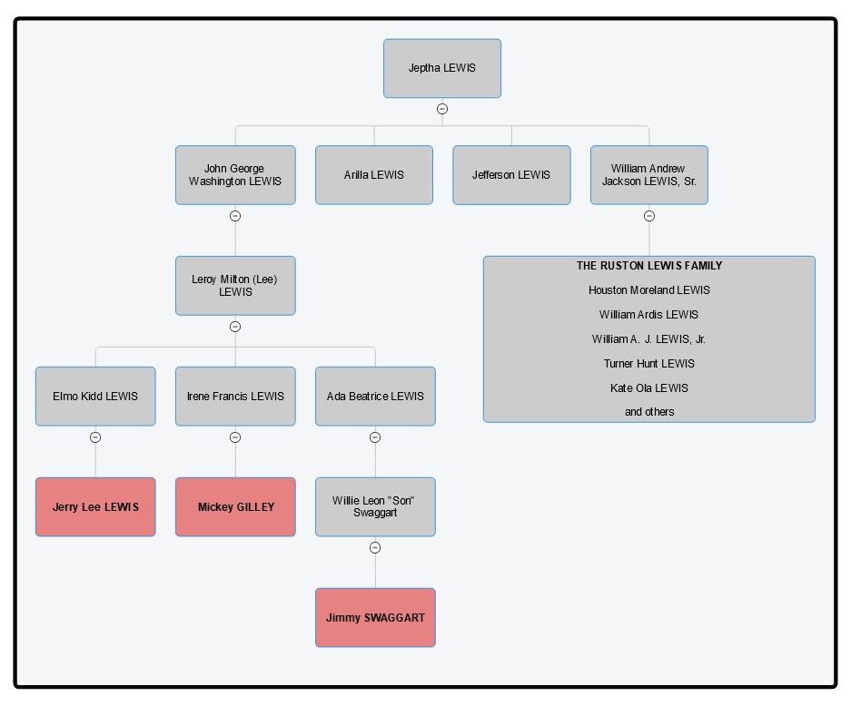 Three cousins and what might have been for Ruston | Lincoln Parish Journal